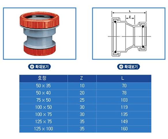 PVC배관중DRF부속시공 : 네이버 블로그